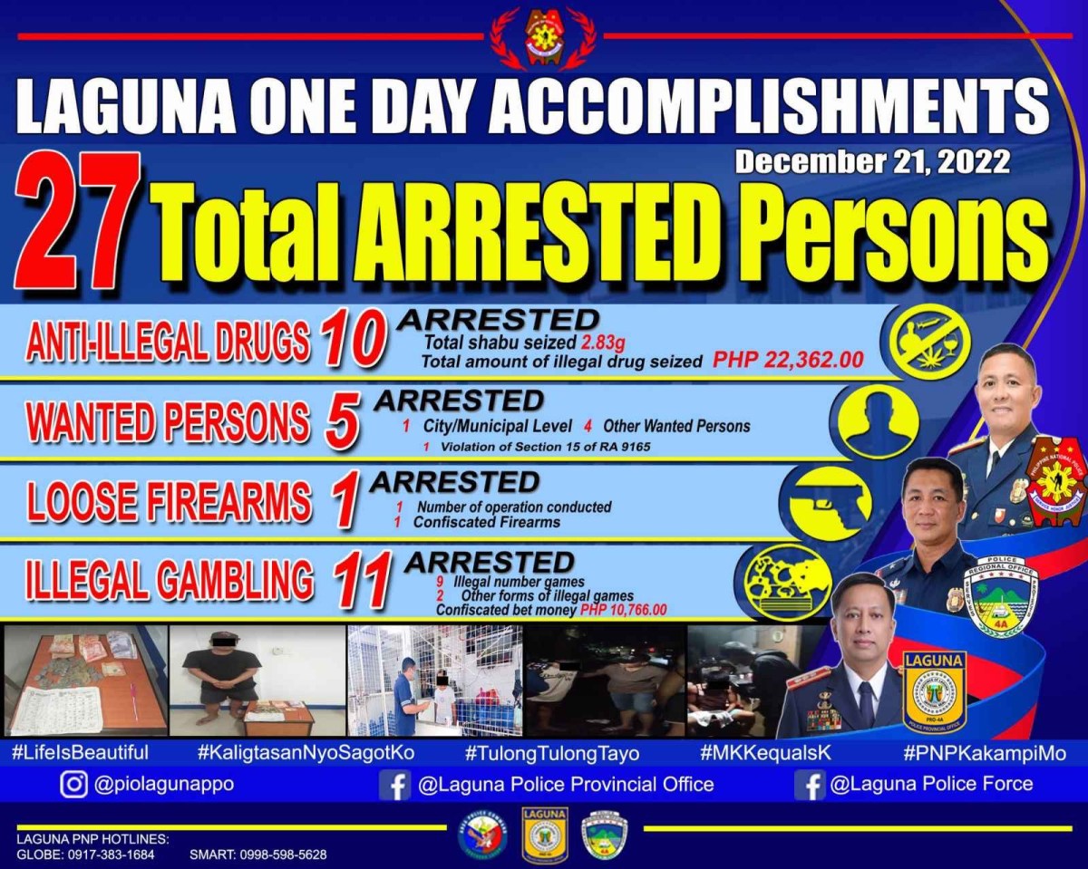 27 Personalidad Arestado sa One-Day Operational Accomplishment ng ...